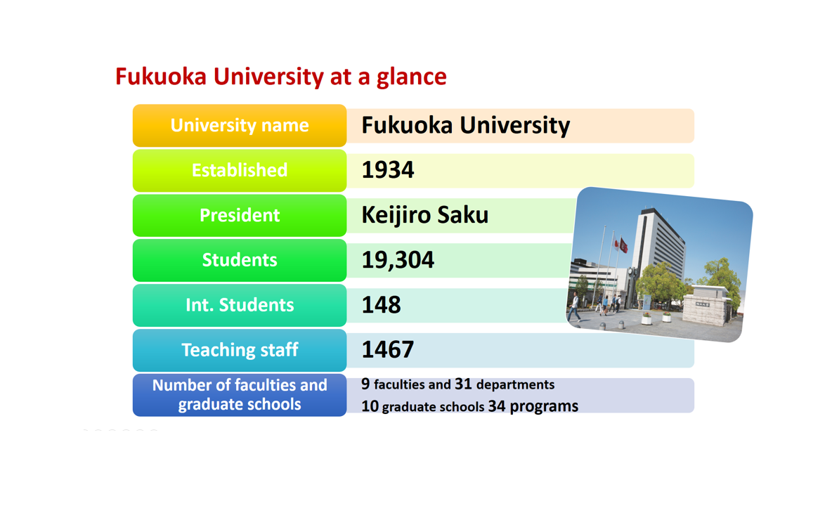 2022年度「Study in Fukuoka Seminar for ASEAN」に参加しました|国際交流|FUKUDAism（フクダイズム）|福岡大学